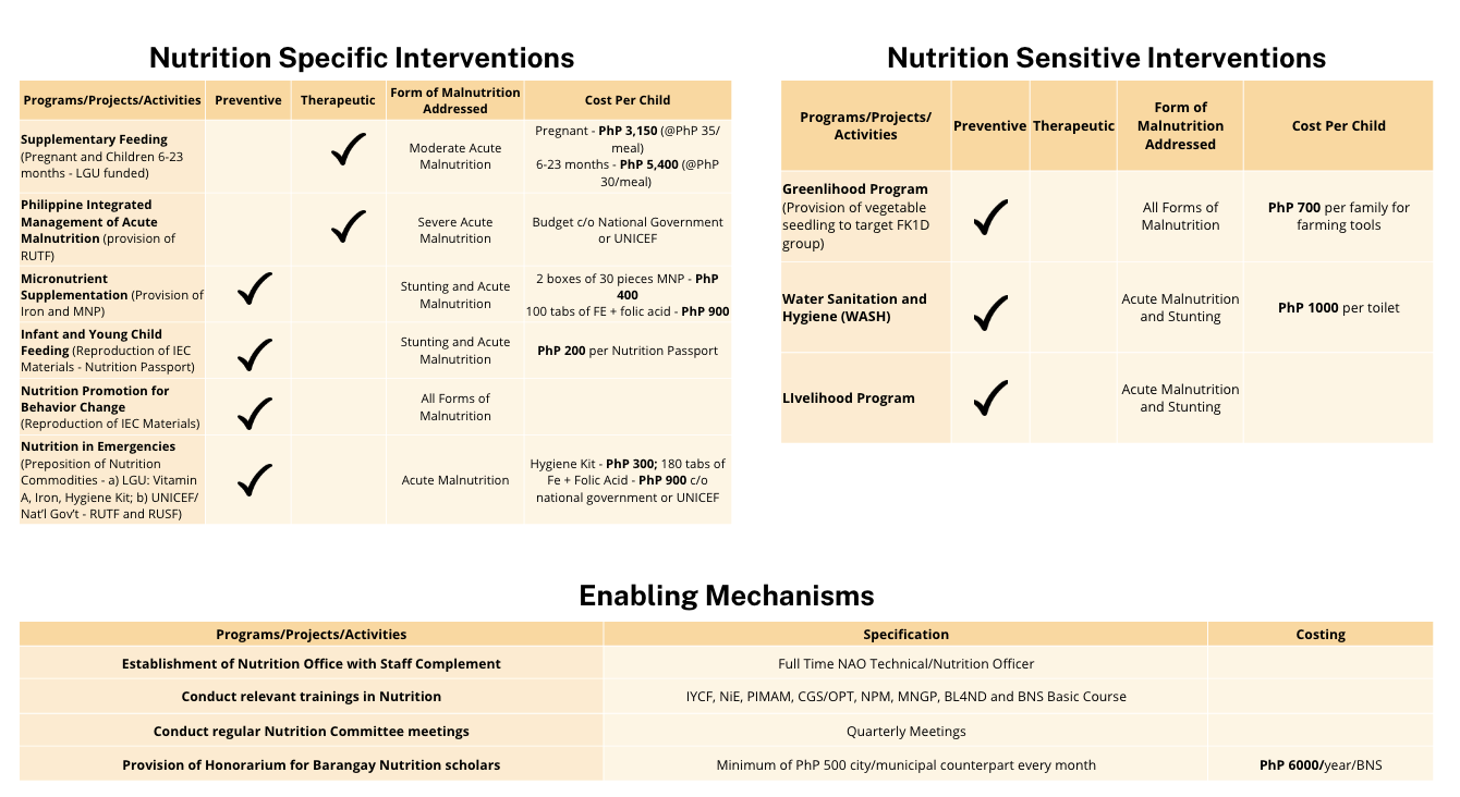 LIFE (LCF’s Initiative for Food Security, Nutrition, and Empowerment ...